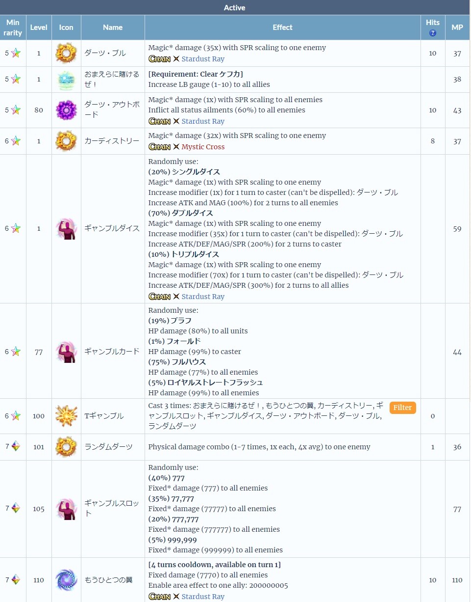 【FFBE】【解析】FF6『空駆けるギャンブラーセッツァー』のスキル詳細が判明！？ : FFBEまとめ エクスデス速報
