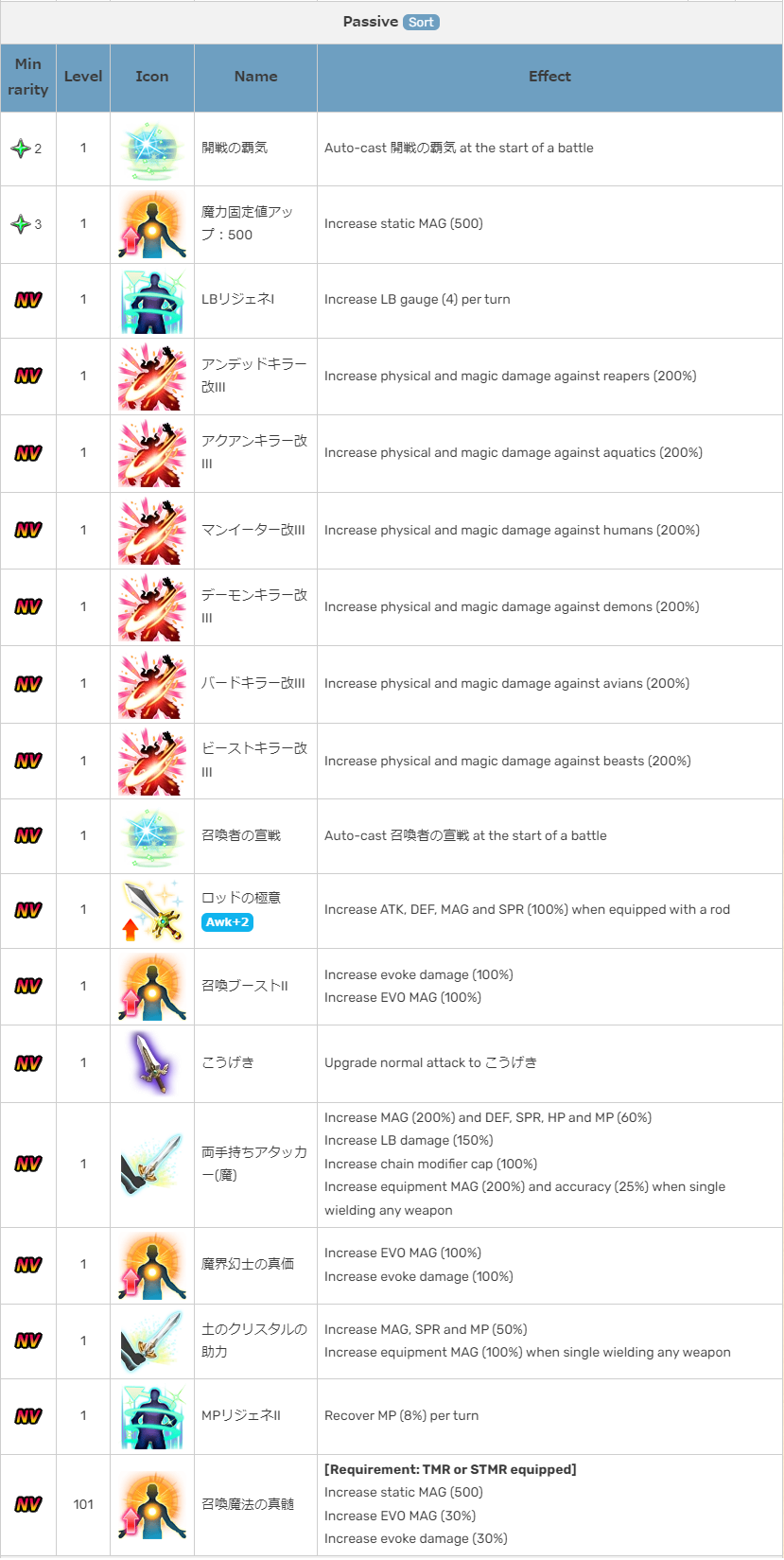 【FFBE】【解析】FF3『幻術師』のスキル詳細が判明！？ : FFBEまとめ エクスデス速報