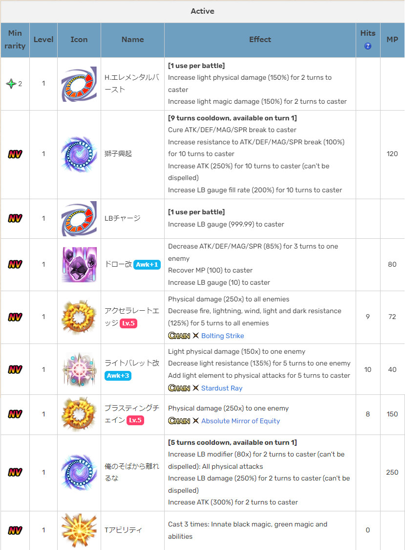 【FFBE】【解析】FF8『魔女の騎士スコール』のスキル詳細が判明！？ : FFBEまとめ エクスデス速報