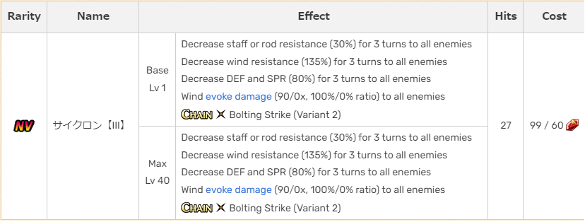 【FFBE】【解析】FF3『幻術師』のスキル詳細が判明！？ : FFBEまとめ エクスデス速報