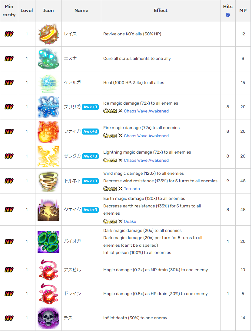 【FFBE】【解析】FF4『幻獣と通じ合う少女リディア』のスキル詳細が判明！？ : FFBEまとめ エクスデス速報