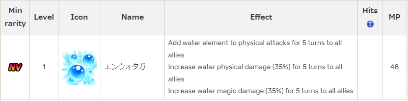 【FFBE】【解析】今後追加予定の『新キャラ1』のスキル詳細が判明！？ : FFBEまとめ エクスデス速報