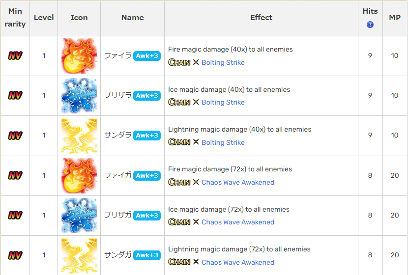 【FFBE】【解析】『NV覚醒』する『黒魔導師アルクゥ』のスキル詳細が判明！？ : FFBEまとめ エクスデス速報