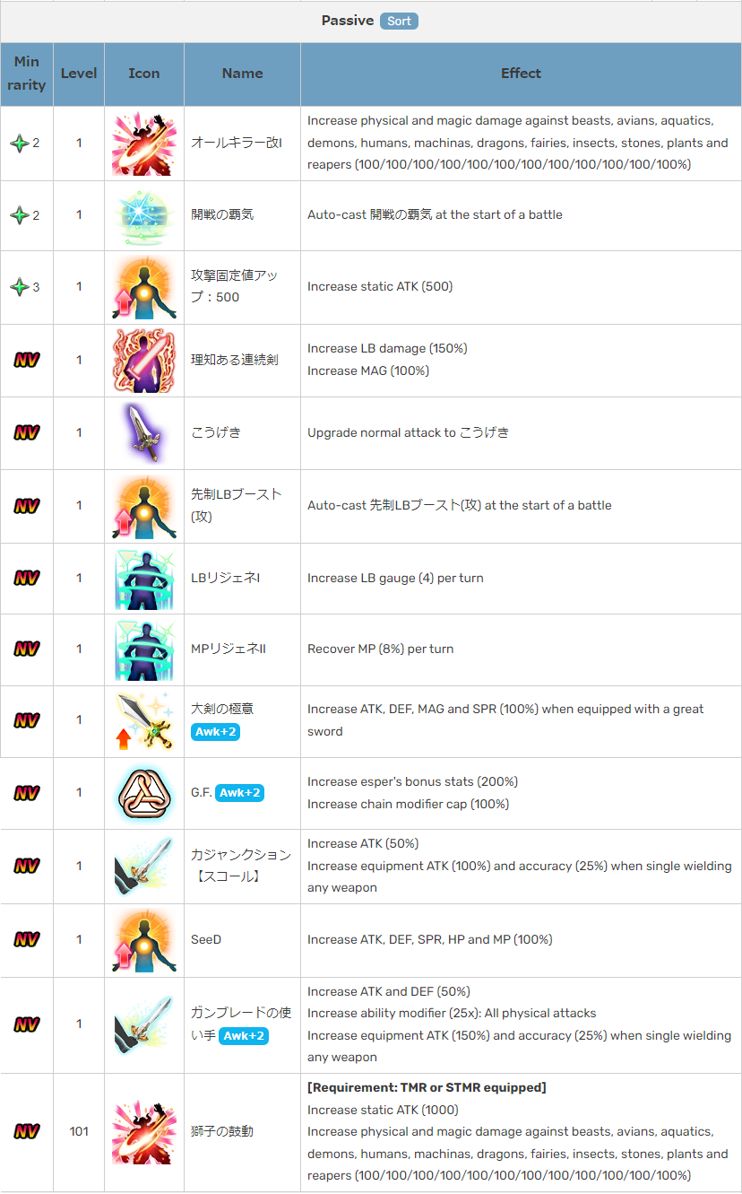 【FFBE】【解析】FF8『魔女の騎士スコール』のスキル詳細が判明！？ : FFBEまとめ エクスデス速報