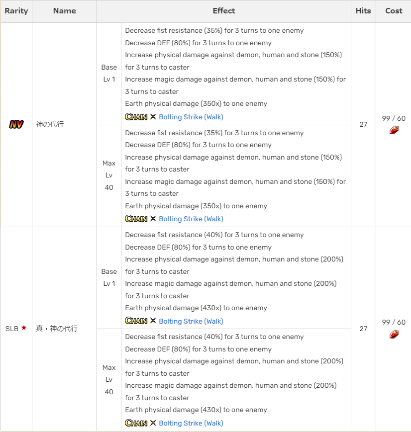 【FFBE】【解析】『スカ―』のスキル詳細が判明！？ : FFBEまとめ エクスデス速報