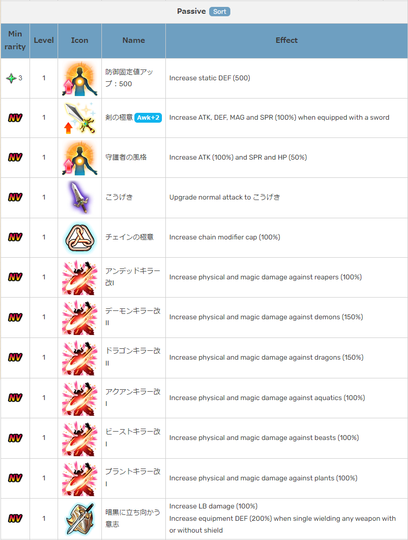 【FFBE】【解析】『NV覚醒』する『ウォーリアオブライト』のスキル詳細が判明！？ : FFBEまとめ エクスデス速報