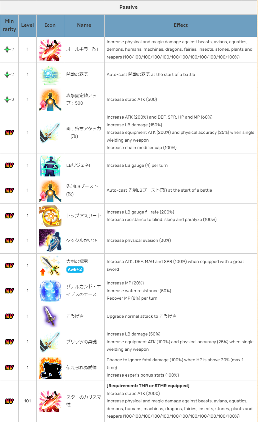 【FFBE】【解析】FF10『ブリッツの覇者ジェクト』のスキル詳細が判明！？ : FFBEまとめ エクスデス速報