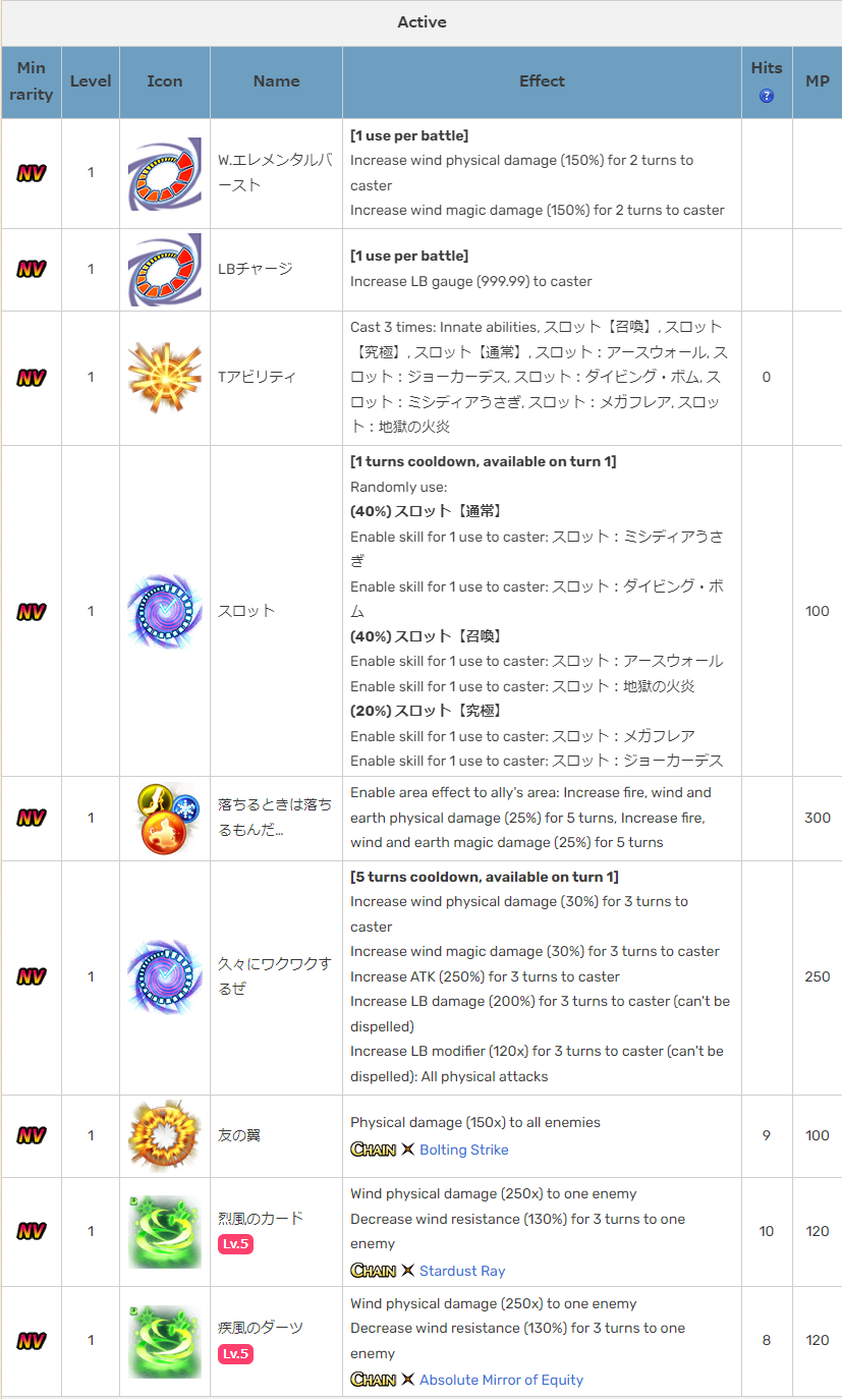 【FFBE】【解析】FF6『最速を目指す男セッツァー』のスキル詳細が判明！？ : FFBEまとめ エクスデス速報