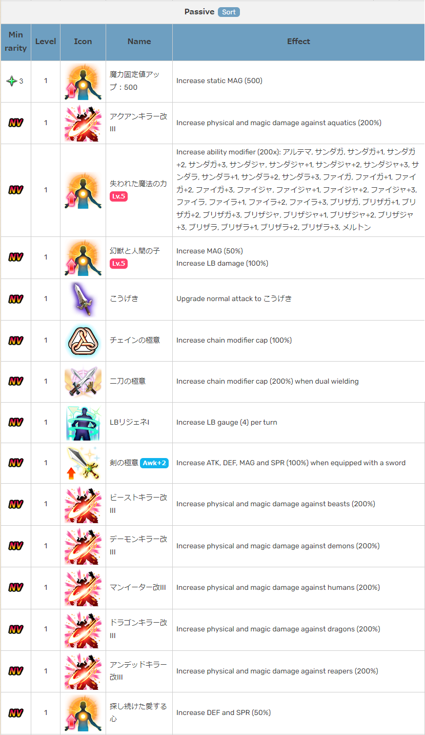 【FFBE】【解析】『NV覚醒』するFF6『魔導戦士ティナ』のスキル詳細が判明！？ : FFBEまとめ エクスデス速報