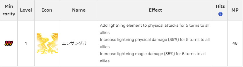 【FFBE】【解析】CCFF7『英雄になった青年 ザックス』のスキル詳細が判明！？ : FFBEまとめ エクスデス速報