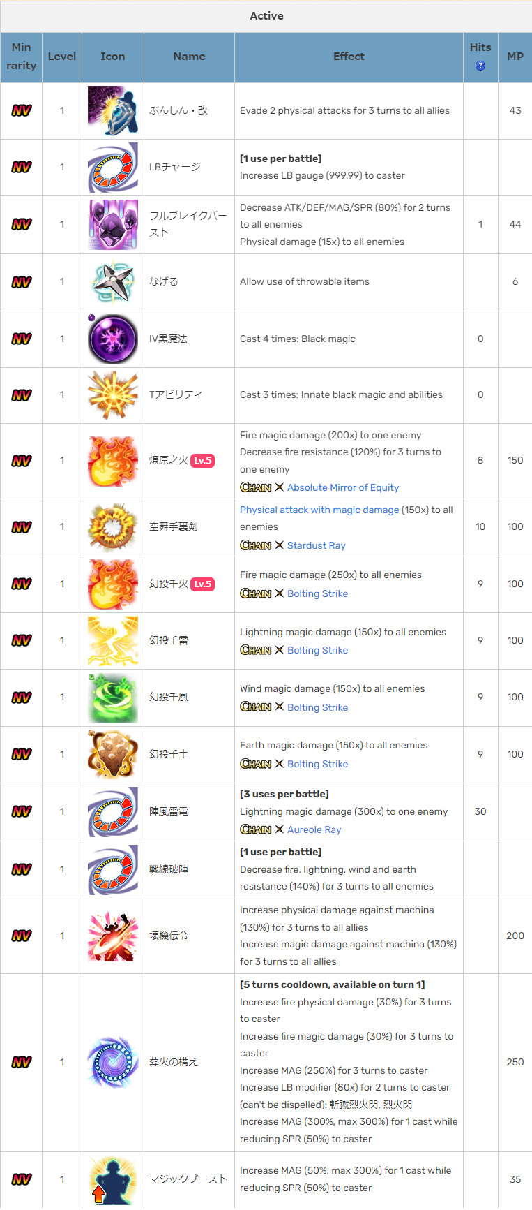 【FFBE】【解析】CCFF7『シスネ』のスキル詳細が判明！？ : FFBEまとめ エクスデス速報