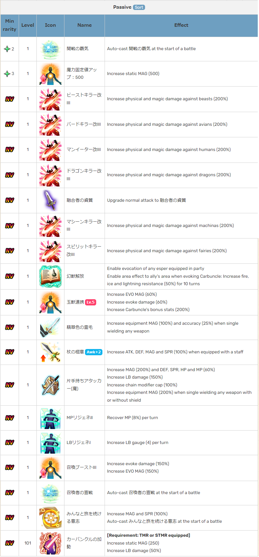 【FFBE】【解析】『玉獣レフティア』のスキル詳細が判明！？ : FFBEまとめ エクスデス速報