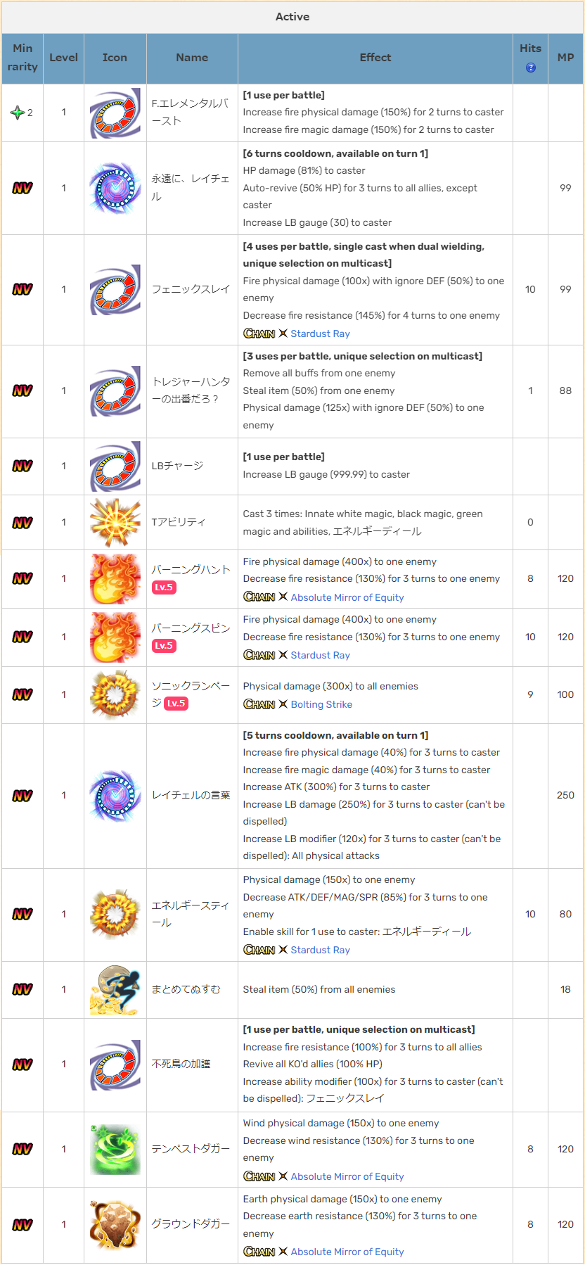 【FFBE】【解析】FF6『トレジャーハンターロック』のスキル詳細が判明！？ : FFBEまとめ エクスデス速報