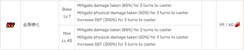 【FFBE】【解析】『NV覚醒』する『グリード』のスキル詳細が判明！？ : FFBEまとめ エクスデス速報