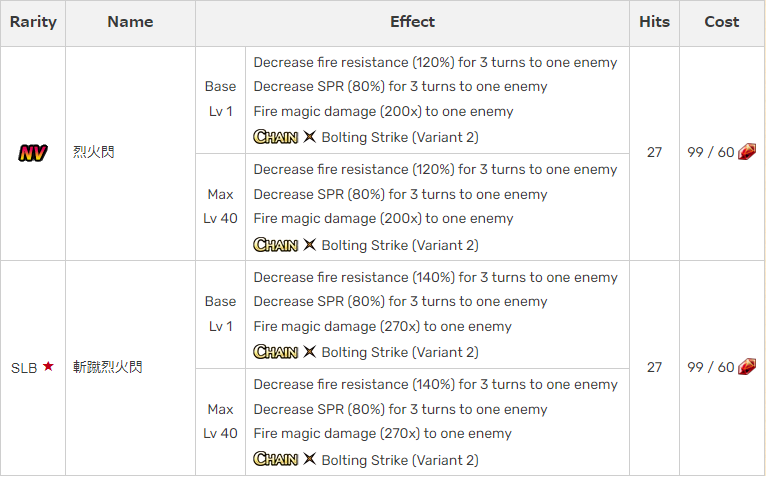 【FFBE】【解析】CCFF7『シスネ』のスキル詳細が判明！？ : FFBEまとめ エクスデス速報
