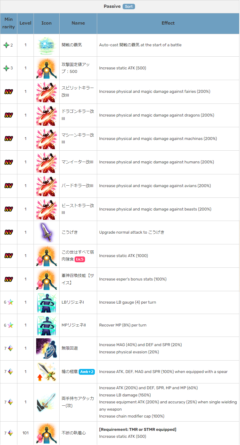 【FFBE】【解析】『NV覚醒』するFF零式『サイス』のスキル詳細が判明！？ : FFBEまとめ エクスデス速報