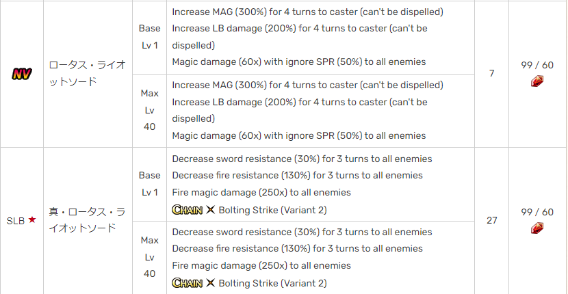 【FFBE】【解析】『NV覚醒』するFF6『魔導戦士ティナ』のスキル詳細が判明！？ : FFBEまとめ エクスデス速報