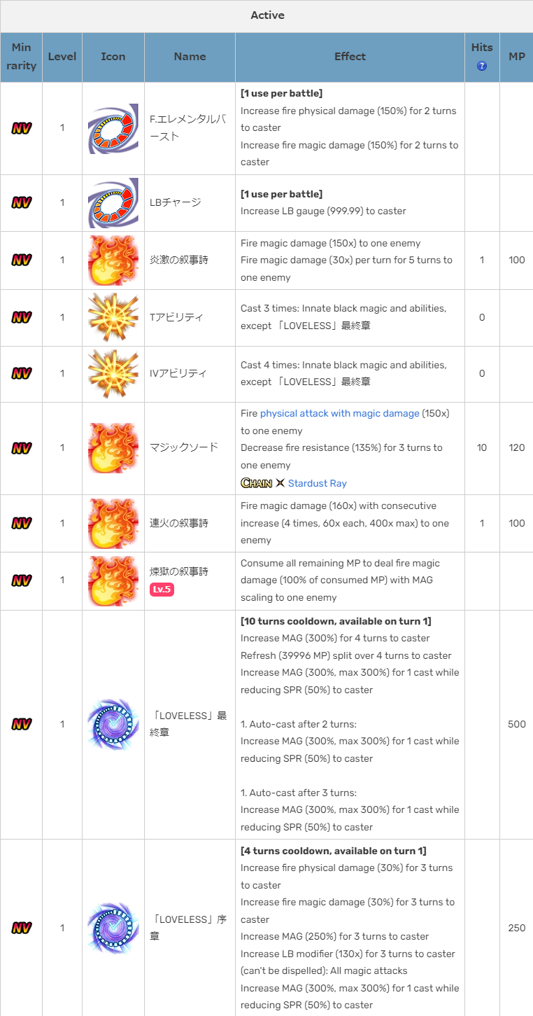 【FFBE】【解析】CCFF7『ジェネシス』のスキル詳細が判明！？ : FFBEまとめ エクスデス速報