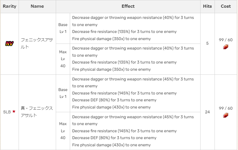【FFBE】【解析】FF6『トレジャーハンターロック』のスキル詳細が判明！？ : FFBEまとめ エクスデス速報