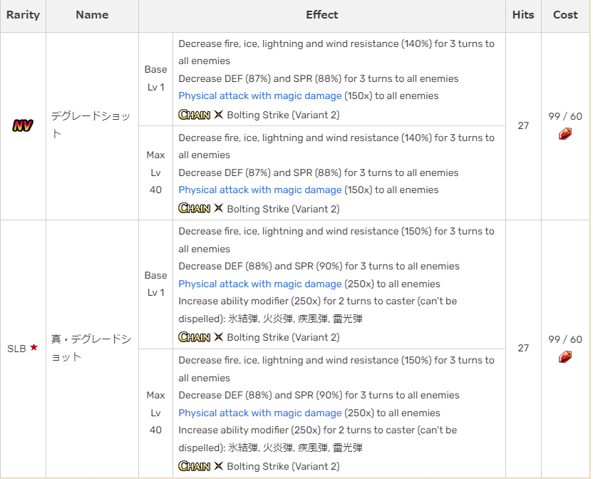 【FFBE】【解析】FF零式『朱を纏いし0組ケイト』のスキル詳細が判明！？ : FFBEまとめ エクスデス速報
