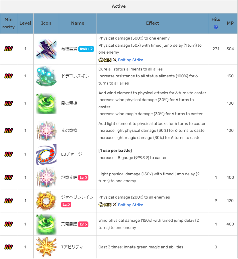 【FFBE】【解析】『NV覚醒』した『ブルメシアの竜騎士フライヤ』のスキル詳細が判明！？ : FFBEまとめ エクスデス速報