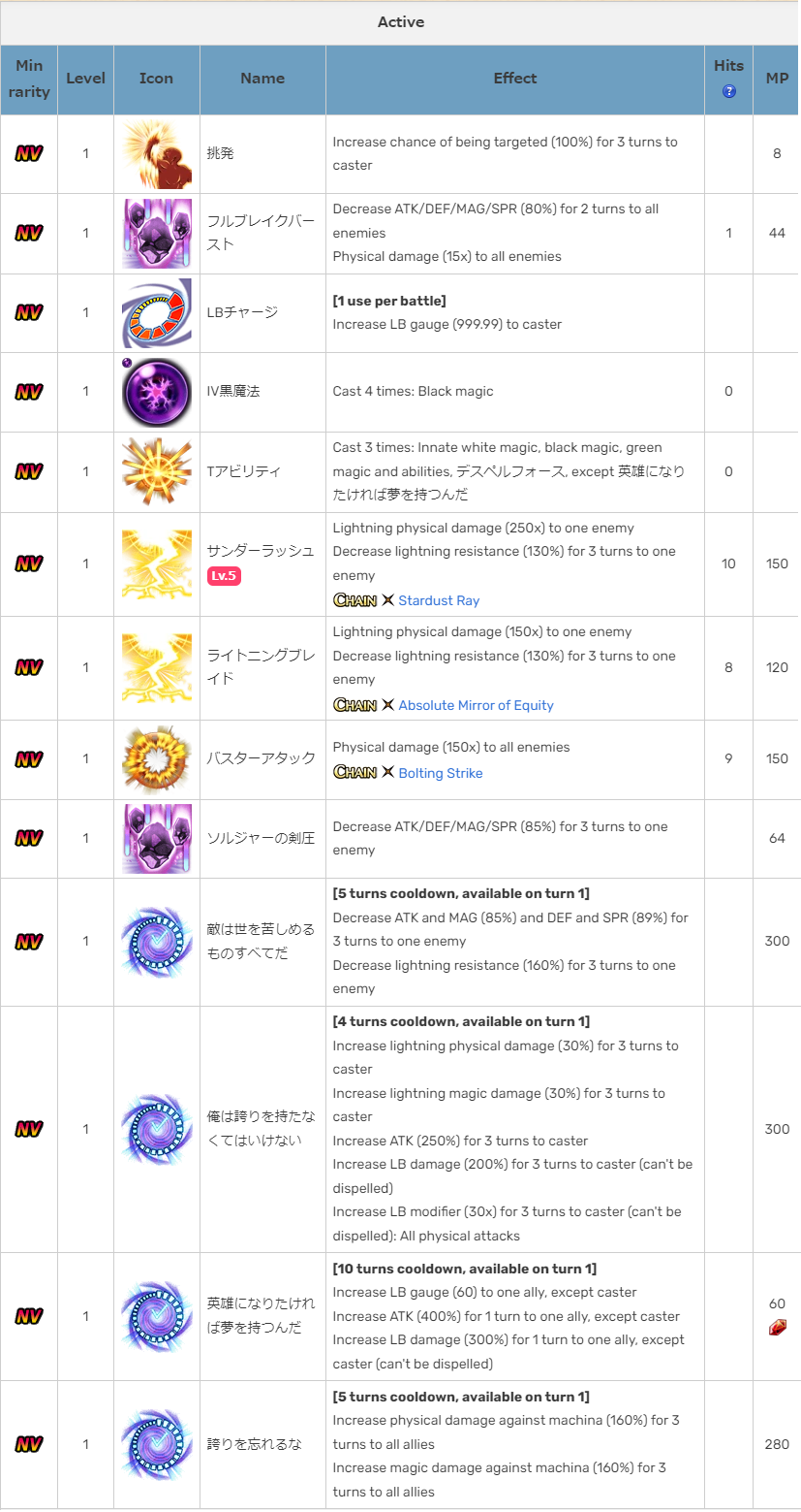 【FFBE】【解析】CCFF7『アンジール』のスキル詳細が判明！？ : FFBEまとめ エクスデス速報