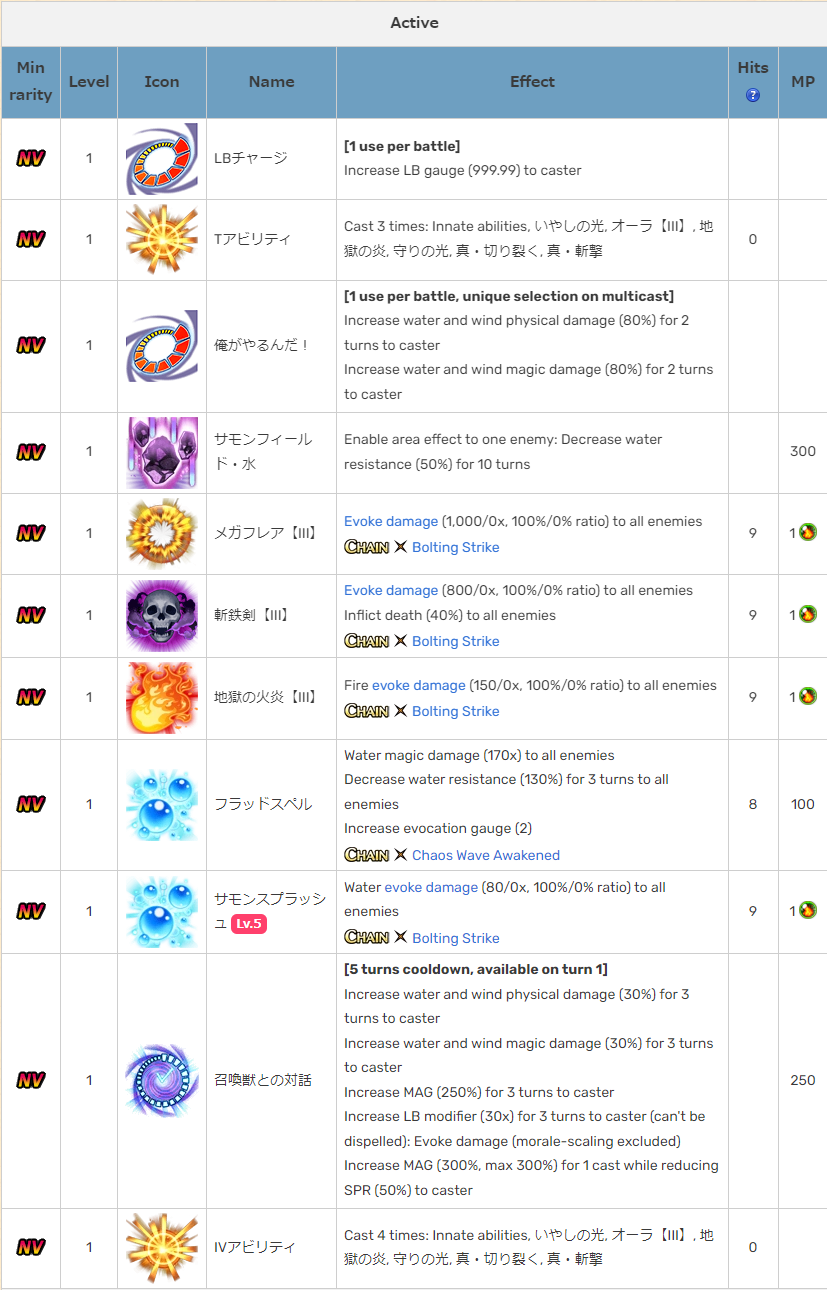 【FFBE】【解析】FF3『幻術師』のスキル詳細が判明！？ : FFBEまとめ エクスデス速報