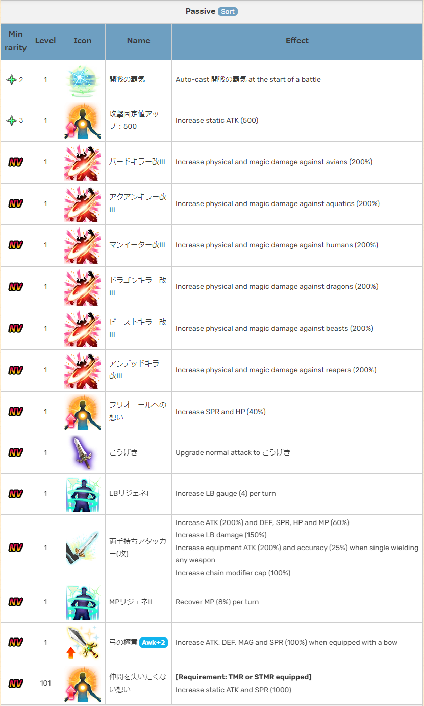 【FFBE】【解析】FF2『反乱軍の弓使いマリア』のスキル詳細が判明！？ : FFBEまとめ エクスデス速報