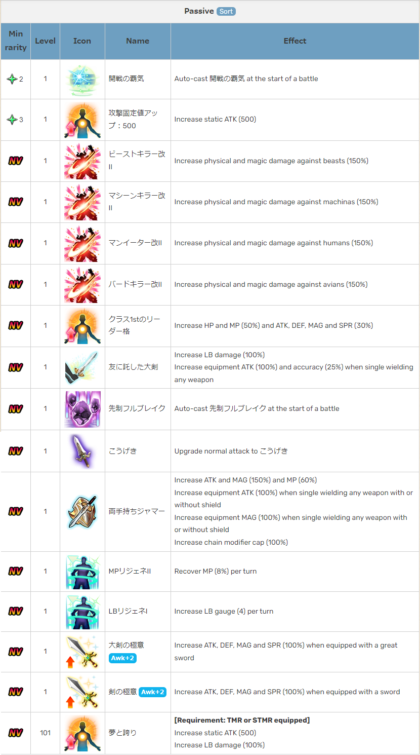 【FFBE】【解析】CCFF7『アンジール』のスキル詳細が判明！？ : FFBEまとめ エクスデス速報