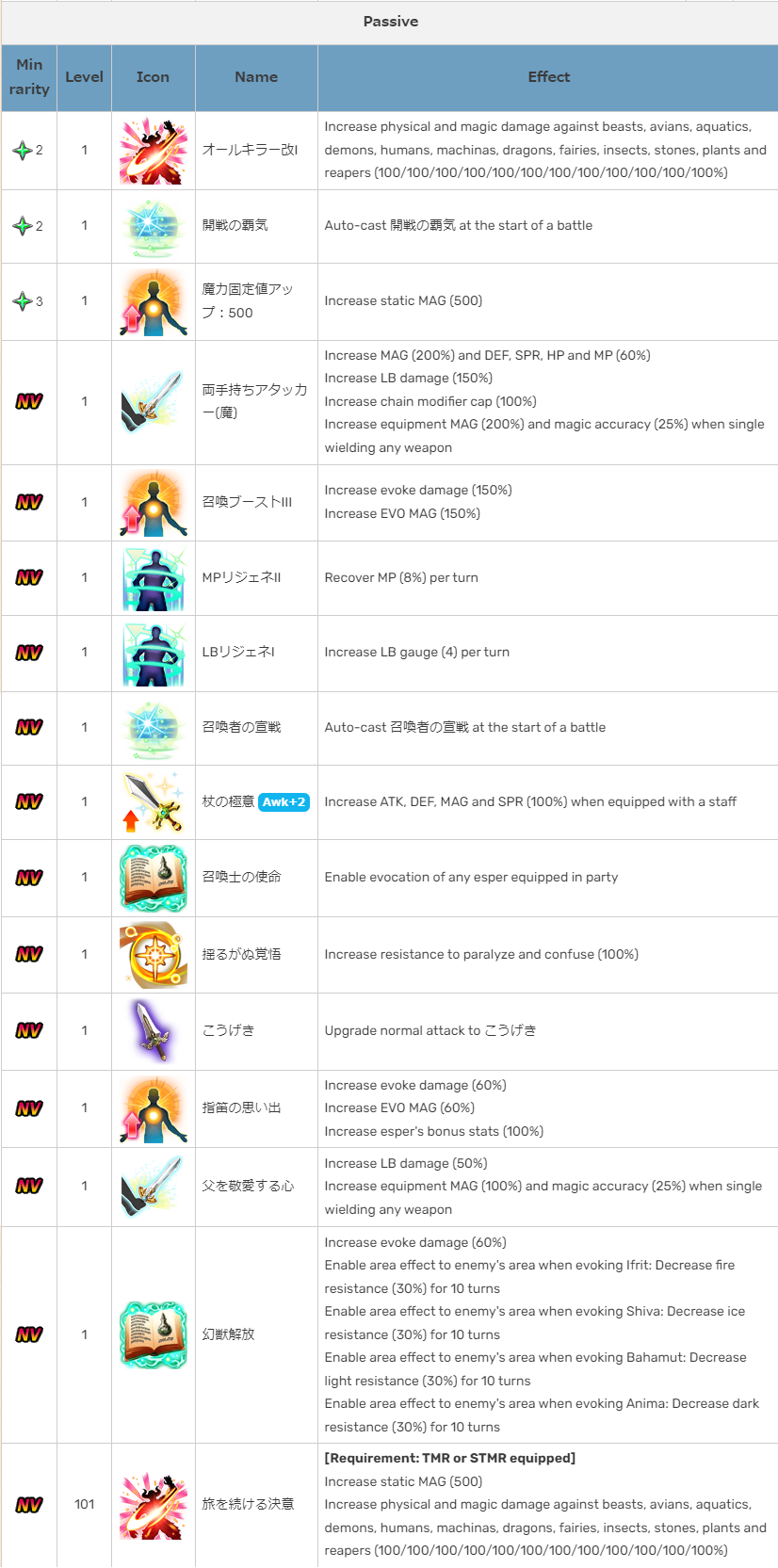 【FFBE】【解析】FF10『信念の召喚士ユウナ』のスキル詳細が判明！？ : FFBEまとめ エクスデス速報