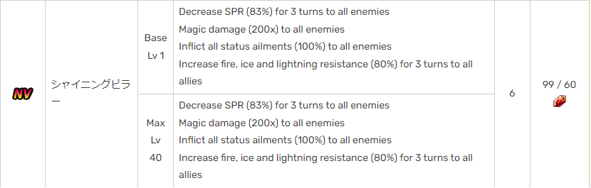 【FFBE】【解析】『NV覚醒』する『黒魔導師アルクゥ』のスキル詳細が判明！？ : FFBEまとめ エクスデス速報