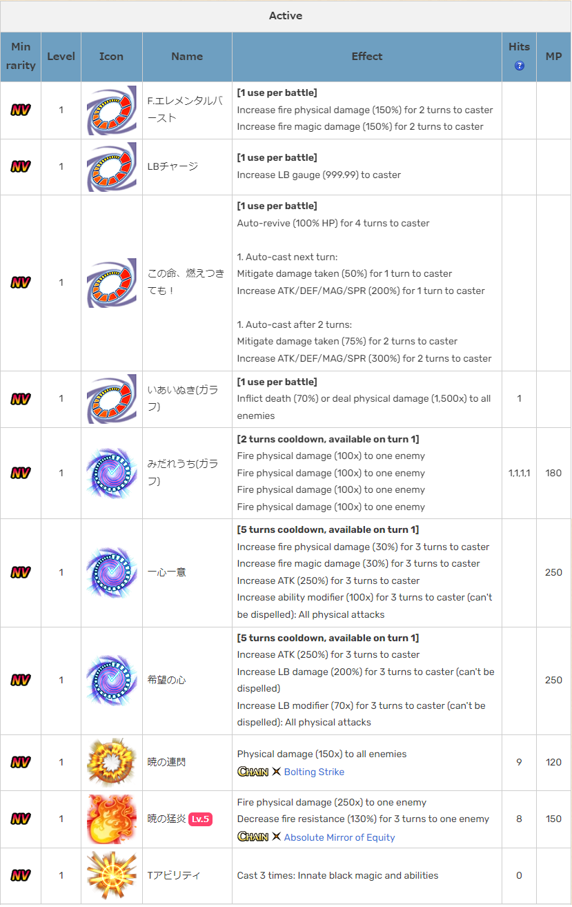 【FFBE】【解析】FF5『バル城の王ガラフ』のスキル詳細が判明！？ : FFBEまとめ エクスデス速報