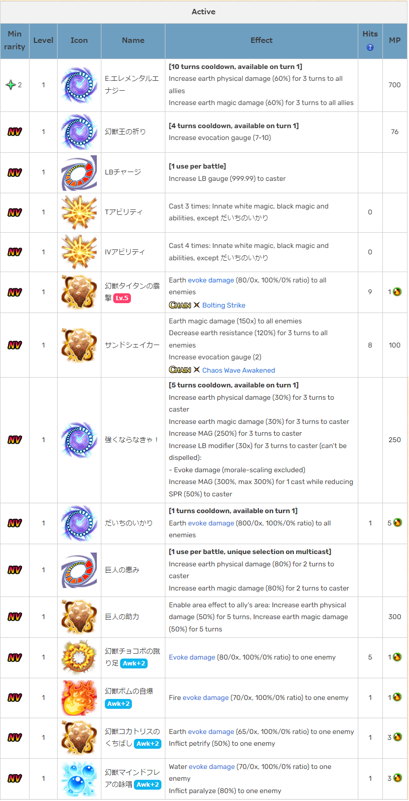 【FFBE】【解析】FF4『幻獣と通じ合う少女リディア』のスキル詳細が判明！？ : FFBEまとめ エクスデス速報