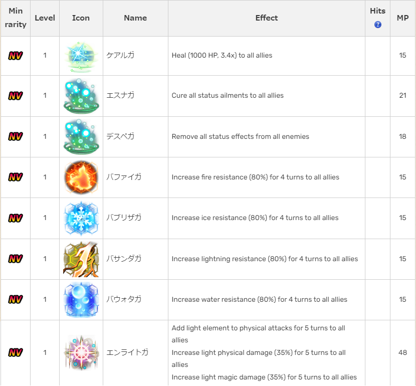 【FFBE】【解析】FF10『信念の召喚士ユウナ』のスキル詳細が判明！？ : FFBEまとめ エクスデス速報