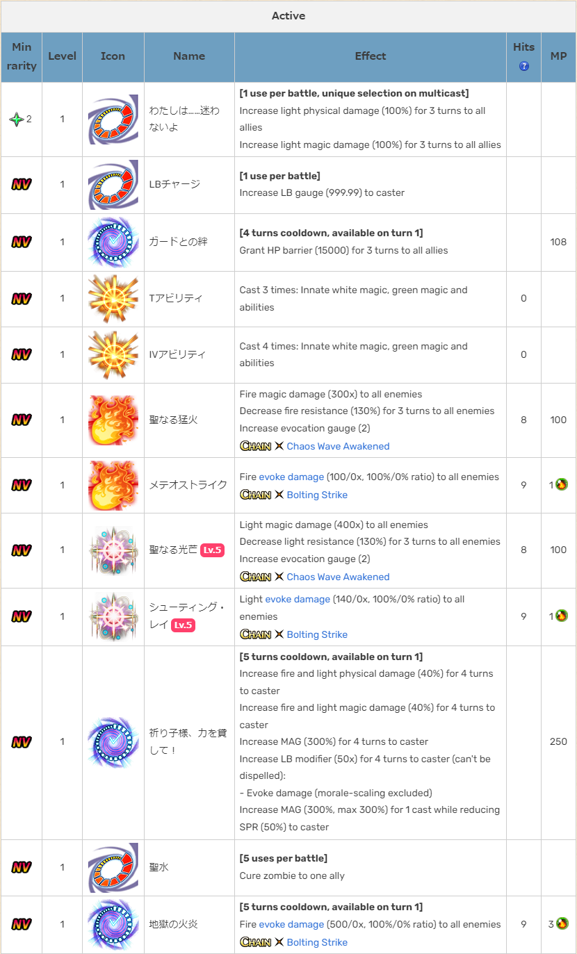 【FFBE】【解析】FF10『信念の召喚士ユウナ』のスキル詳細が判明！？ : FFBEまとめ エクスデス速報