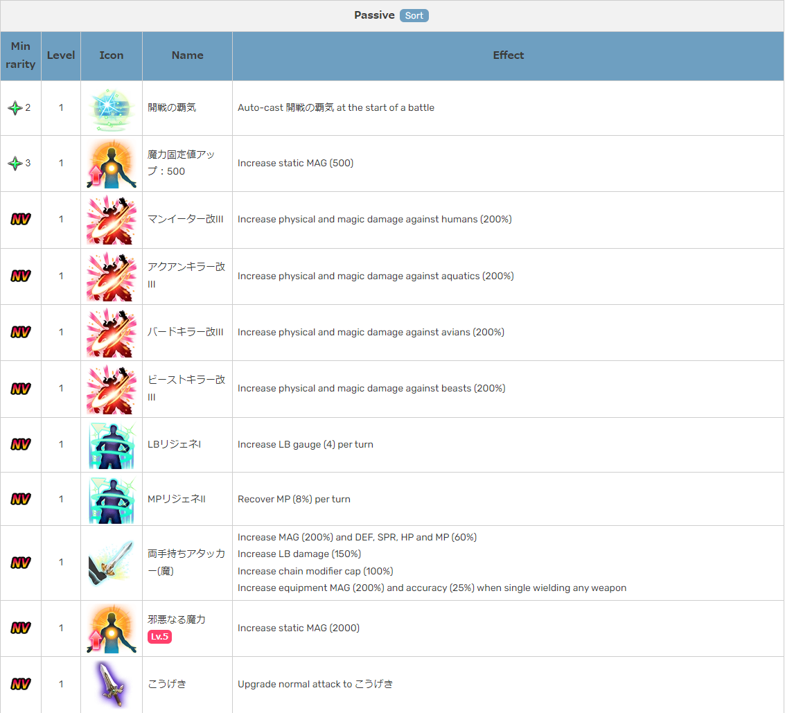 【FFBE】【解析】『NV覚醒』するFF5『暗黒魔道士エクスデス』のスキル詳細が判明！？ : FFBEまとめ エクスデス速報