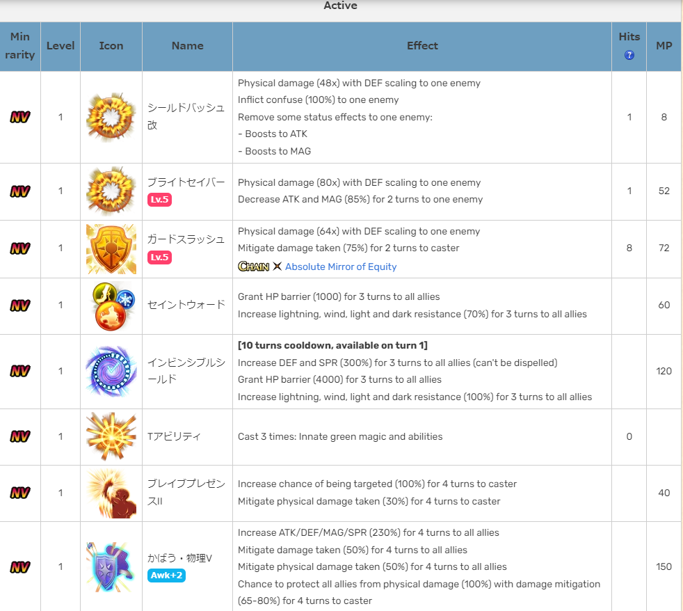 【FFBE】【解析】FF1『はじまりの戦士』のスキル詳細が判明！？ : FFBEまとめ エクスデス速報