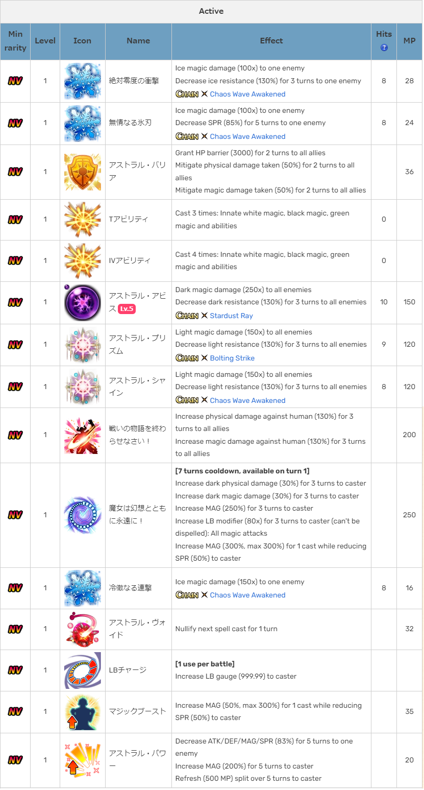 【FFBE】【解析】FF8『現代の魔女 イデア』のスキル詳細が判明！？ : FFBEまとめ エクスデス速報