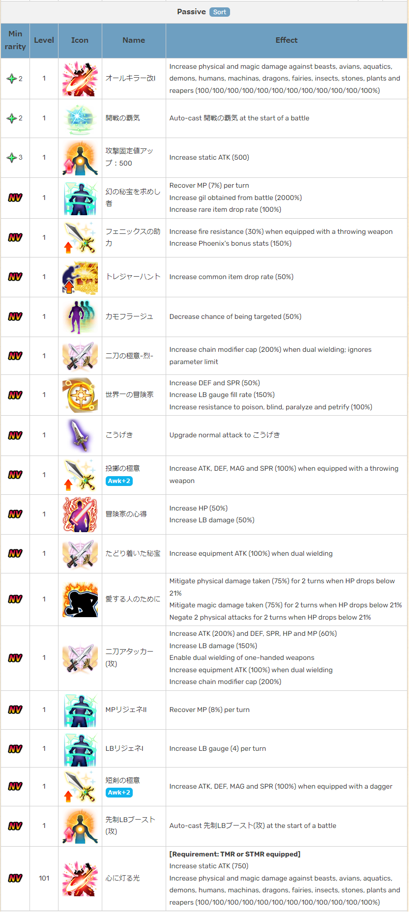 【FFBE】【解析】FF6『トレジャーハンターロック』のスキル詳細が判明！？ : FFBEまとめ エクスデス速報