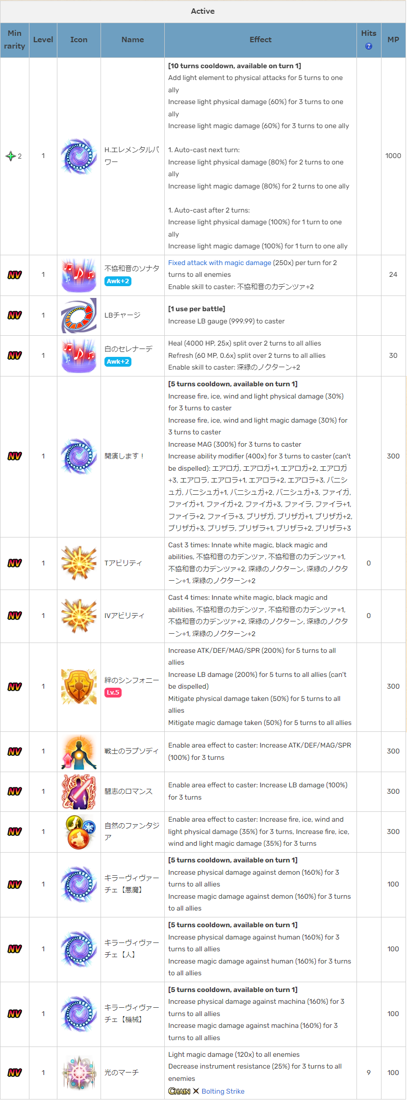 【FFBE】【解析】FF零式『朱を纏いし0組デュース』のスキル詳細が判明！？ : FFBEまとめ エクスデス速報