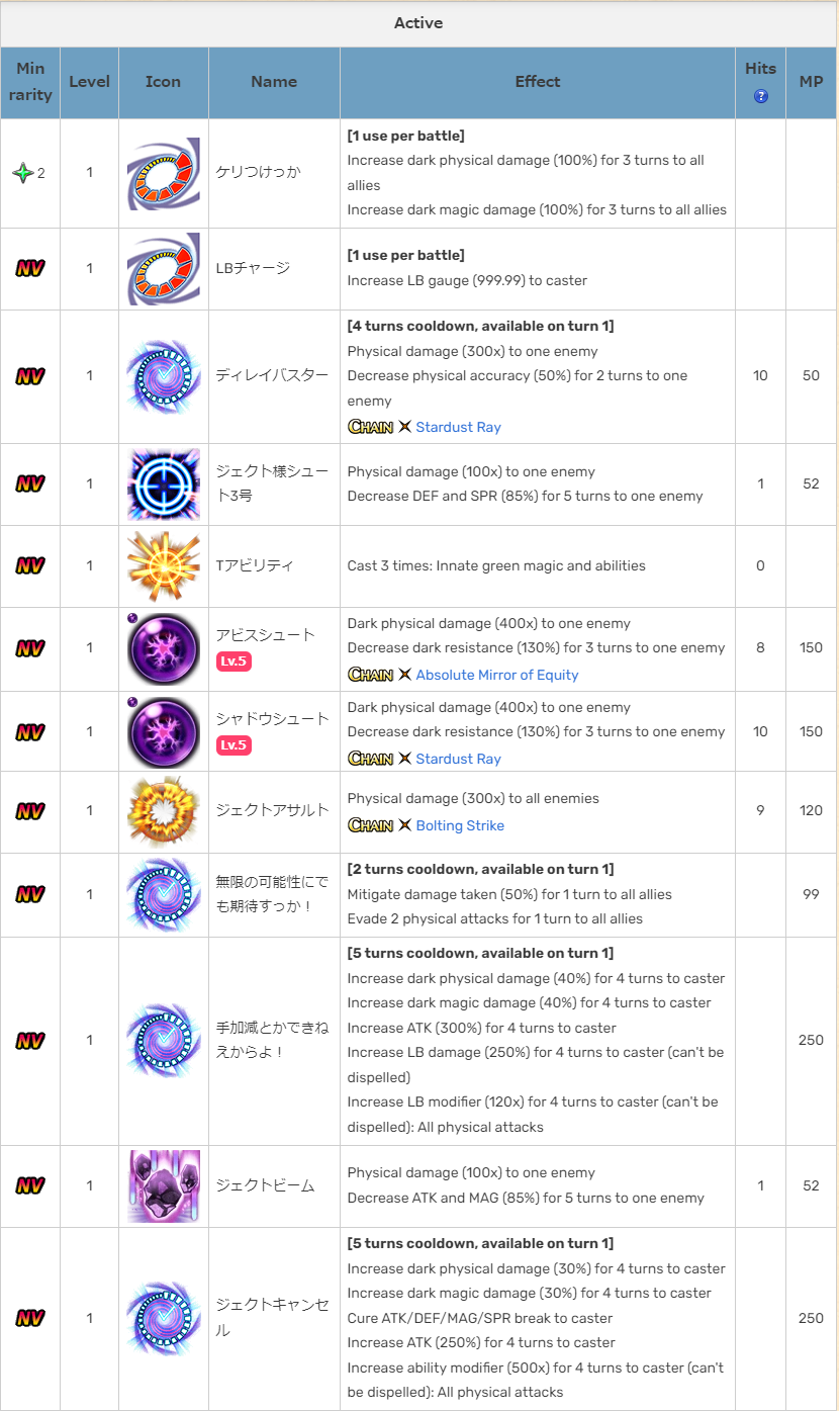 【FFBE】【解析】FF10『ブリッツの覇者ジェクト』のスキル詳細が判明！？ : FFBEまとめ エクスデス速報