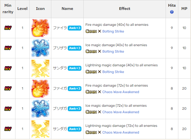 【FFBE】【解析】CCFF7『シスネ』のスキル詳細が判明！？ : FFBEまとめ エクスデス速報