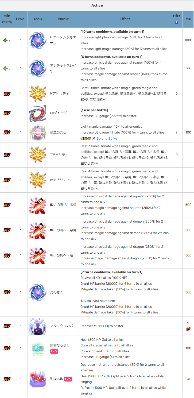 【FFBE】【解析】FF1『コーネリアの王女セーラ』のスキル詳細が判明！？ : FFBEまとめ エクスデス速報