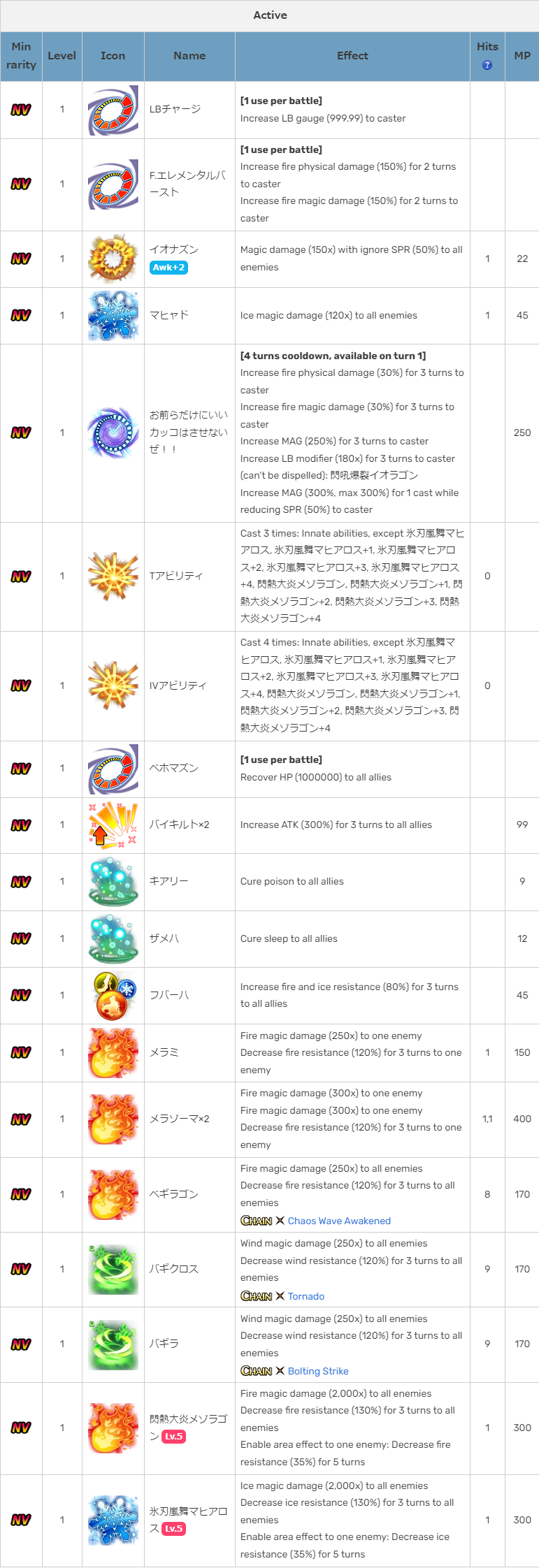 【FFBE】【解析】ロトの紋章『ポロン』のスキル詳細が判明！ : FFBEまとめ エクスデス速報