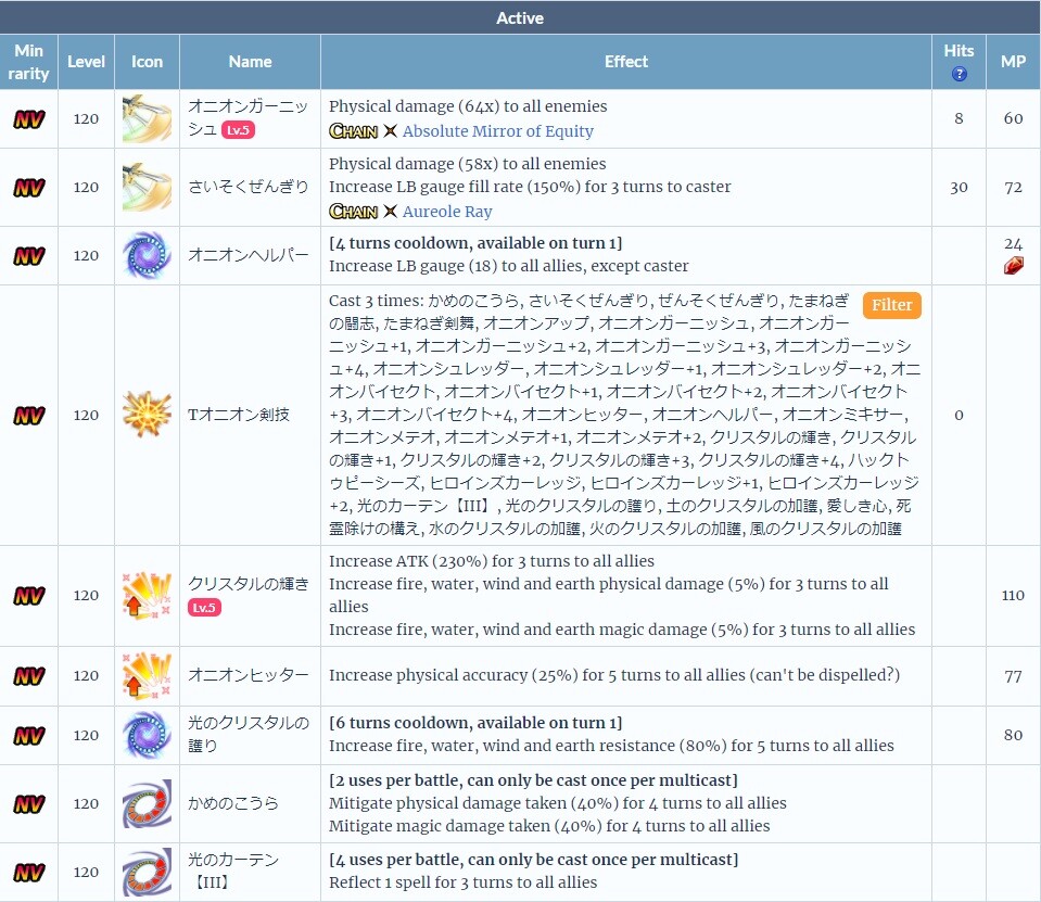 【FFBE】【解析】『NV覚醒』した『たまねぎ剣士レフィア』のスキル詳細が判明！ : FFBEまとめ エクスデス速報