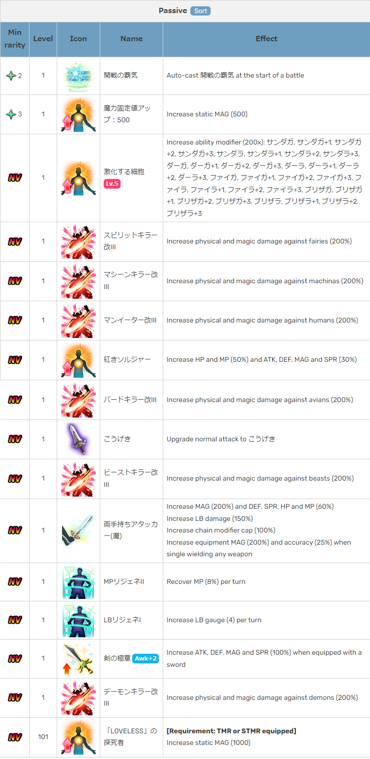 【FFBE】【解析】CCFF7『ジェネシス』のスキル詳細が判明！？ : FFBEまとめ エクスデス速報