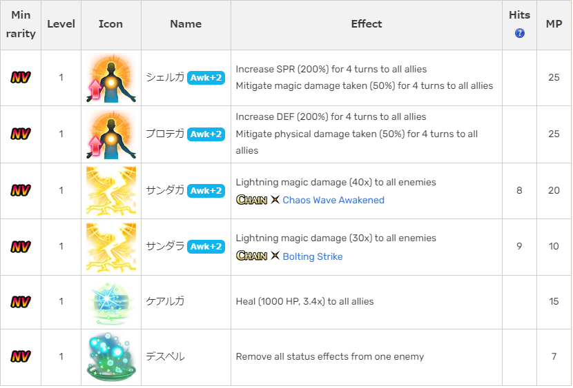 【FFBE】【解析】CCFF7『アンジール』のスキル詳細が判明！？ : FFBEまとめ エクスデス速報