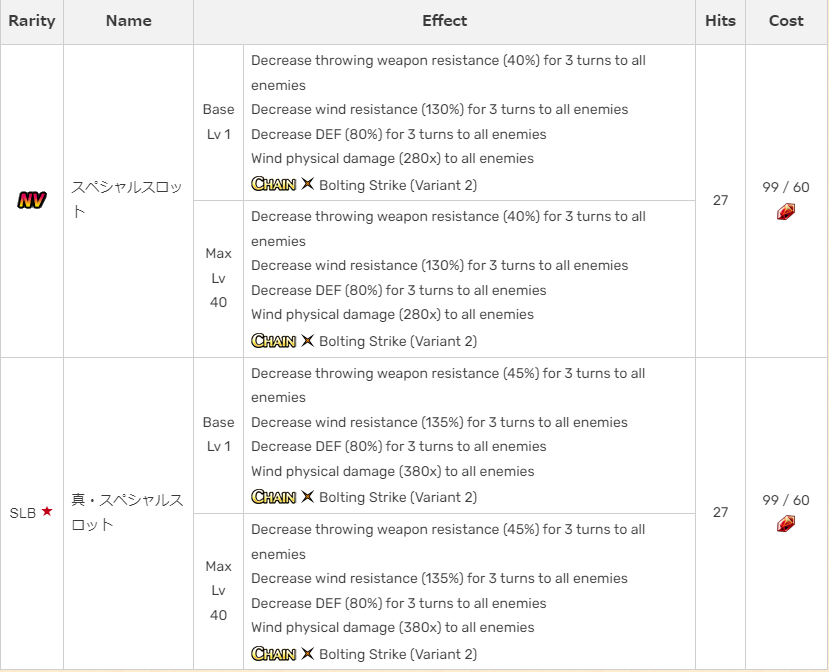 【FFBE】【解析】FF6『最速を目指す男セッツァー』のスキル詳細が判明！？ : FFBEまとめ エクスデス速報
