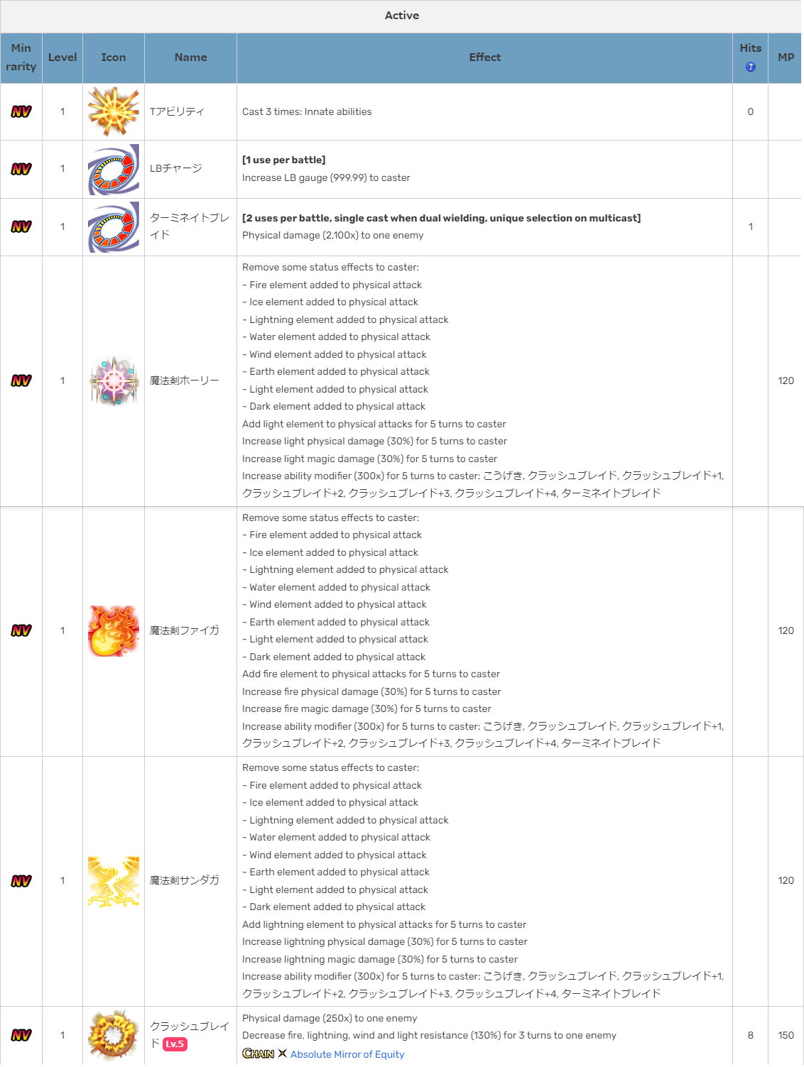 【FFBE】【解析】FF5『世界を巡る旅人 バッツ』のスキル詳細が判明！？ : FFBEまとめ エクスデス速報