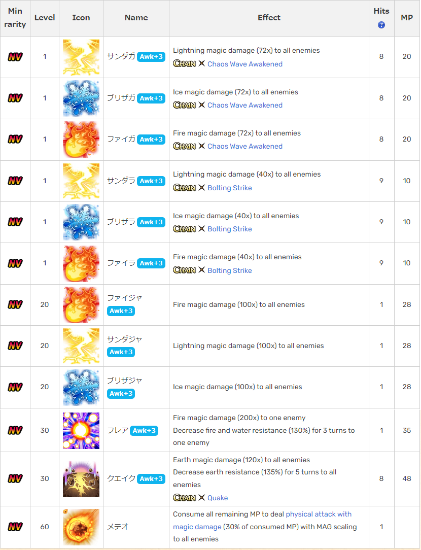 【FFBE】【解析】『NV覚醒』する『黒魔導師アルクゥ』のスキル詳細が判明！？ : FFBEまとめ エクスデス速報